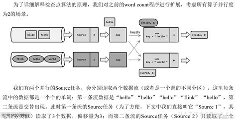 Flink 13、容错机制（检查点（保存、恢复、算法、配置）、状态一致性、端到端精确一次） 阿里云开发者社区