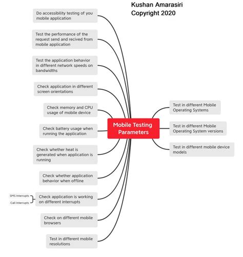 Kushan Shalindra Amarasiri On Linkedin Testing Mobile Application Is Not Easy As Testing Its