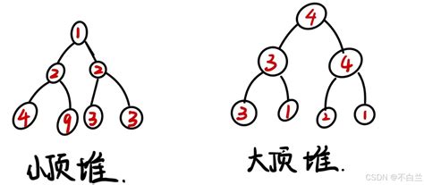 代码随想录11 栈和队列的应用，逆波兰表达式求值 、滑动窗口最大值、前 K 个高频元素 Ew帮帮网