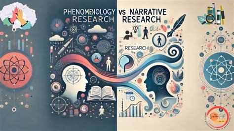 Phenomenology Research Design Narrative Research Design Qualitative Research Methods Youtube