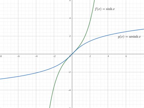 双曲函数图像赏析 Zouweiyis Home