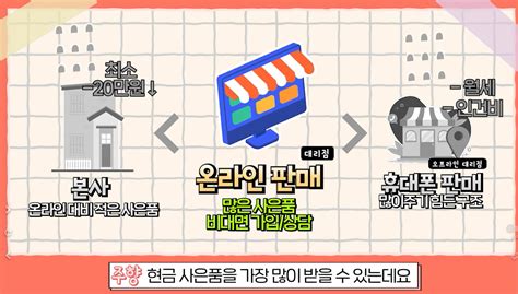 Sk Kt Lg 초고속 인터넷 가입 혜택 속도 요금 전부 비교해드릴게요