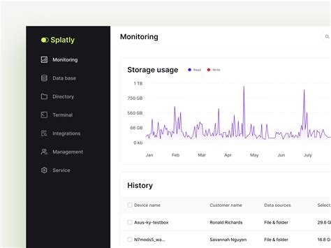 Backup And Disaster Recovery Dashboard Design By Shahid Miah Ui Ux Designer On Dribbble