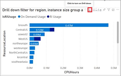 Azure Cost Management Power Bi Template Prntbl