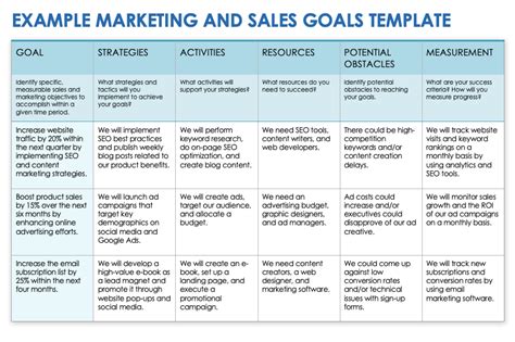 Free Marketing Goals And Objectives Templates Smart Goals Okrs And