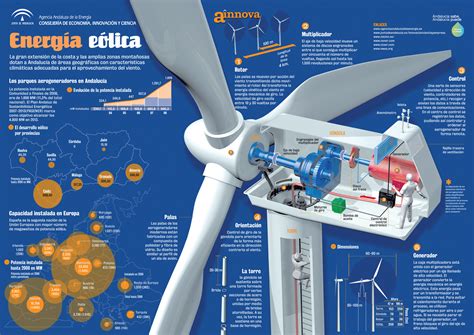 Vertical Axis Wind Turbines Could Reduce Offshore Wind Energy Costs