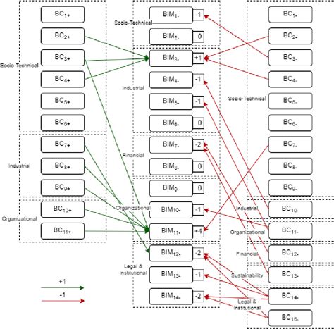 Figure 6 From Potential For Synergetic Integration Of Building