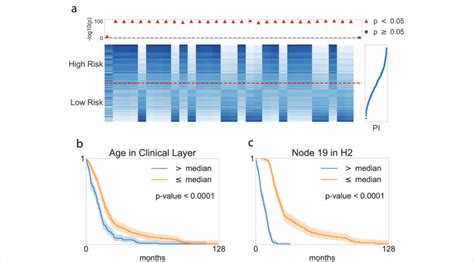 Graphical Visualization Of The Node Values In The Second Hidden Layer Download Scientific