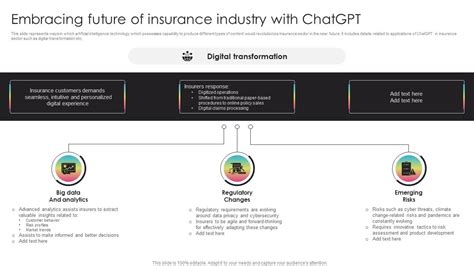 Embracing Future Of Insurance Industry Generative Ai Transforming