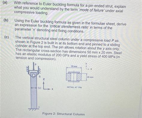 Solved A With Reference To Euler Buckling Formula For A Chegg