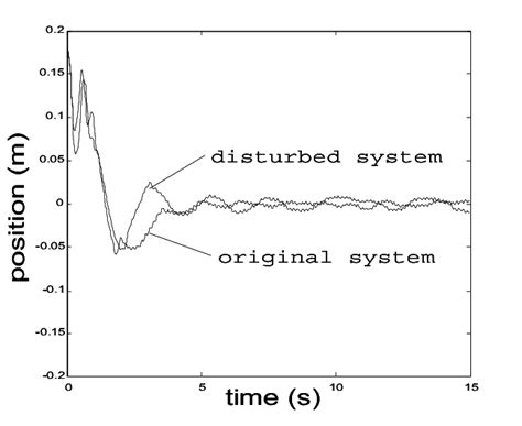Simulated Cart Positions Download Scientific Diagram