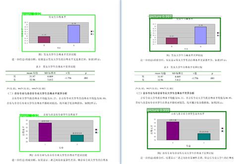yolov3与fasterrcnn结果对比 yolov3和faster rcnn哪个精度更好 csdn博客