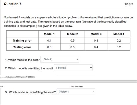 Solved You Trained 4 Models On A Supervised Classification