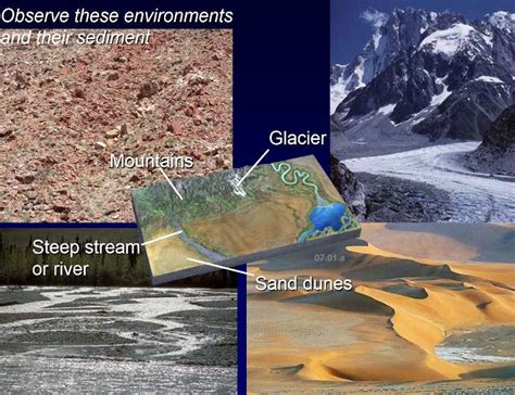 6 2 Sedimentary Environments Geosciences Libretexts