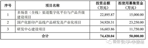 长城信息IPO被终止曾拟募资5亿 中国电子控制77 股权 知乎
