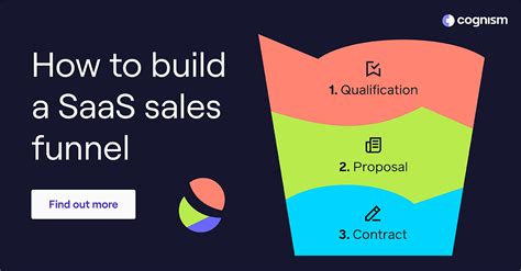 How To Build A SaaS Sales Funnel In 9 Steps