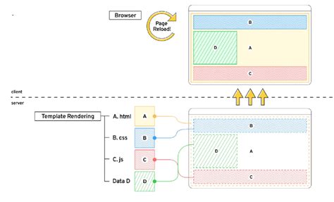 Vue Vue With Drf