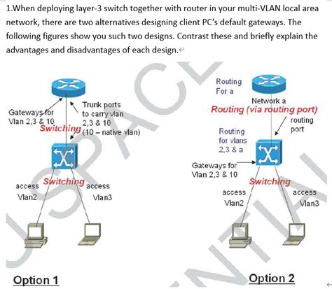 Solved When Deploying Layer Switch Together With Router Chegg Com