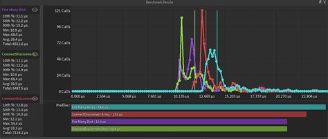 lua signal class comparison and optimal `goodsignal` class community