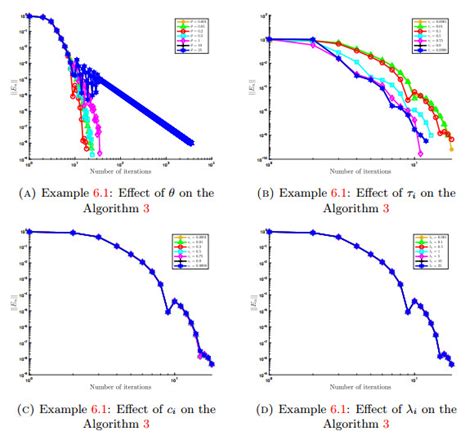 An Efficient Algorithm Based On Viscosity Tseng Type Method For Solving
