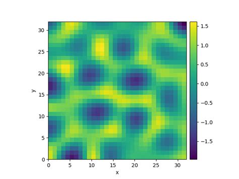 219 Kuramoto Sivashinsky Using Custom Class — Py Pde Unknown
