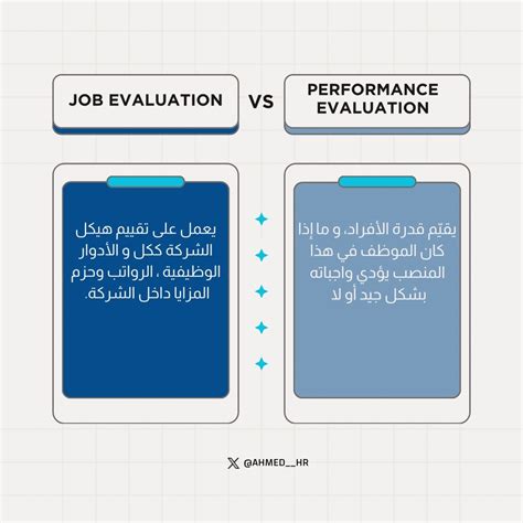 Ahmed Alqahtani على Linkedin Hr