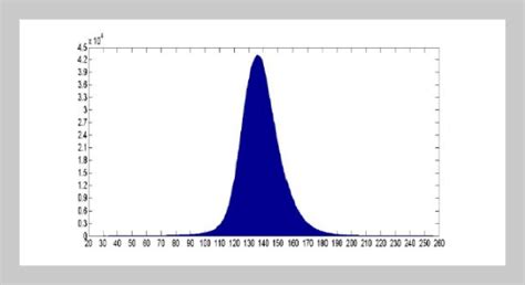Civil Engineering Journal Of Applied Science And Engineering