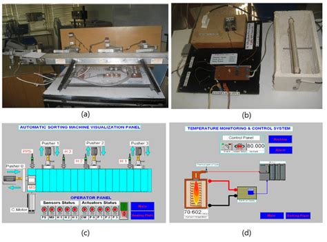 PLC Data Visualization On HMI Download Scientific Diagram