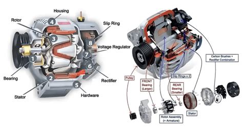 Alternator Explained How It Powers Your Car And Keeps It Running Mechanic Times