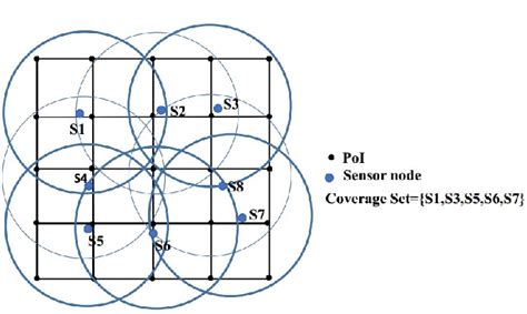 Area Coverage With Wireless Sensor Networks Download Scientific Diagram
