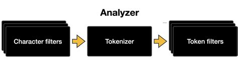 Elasticsearch 기본과 특징 Cheeolee Study