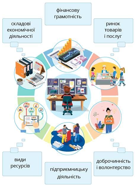 Фінансова грамотність Здоровя безпека та добробут 6 клас Воронцова