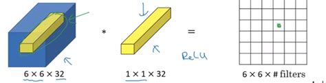 Deep Learning What Does X Convolution Mean In A Neural Network Cross Validated