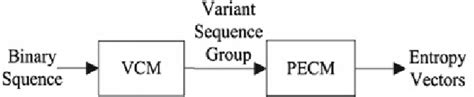 Variant Statistic Component Download Scientific Diagram