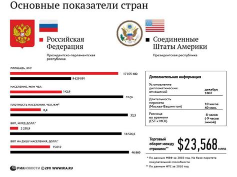 Роль развитых стран в мировой экономике Online Presentation