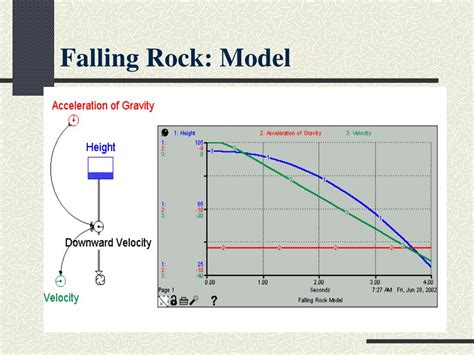 Ppt Mathematical Modeling Powerpoint Presentation Free Download Id