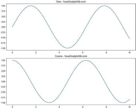 Matplotlib 绘图样式设置：打造专业美观的数据可视化极客教程