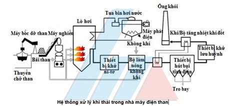 Sơ đồ nguyên lý nhà máy nhiệt điện than giúp tối ưu hiệu suất làm mát