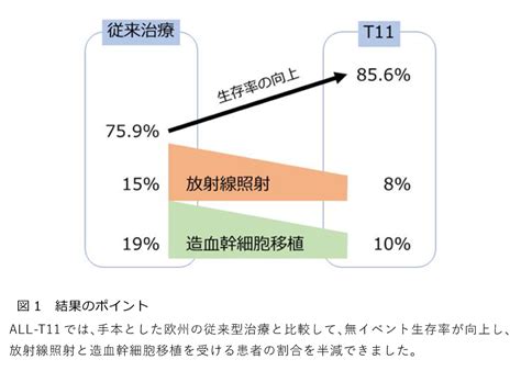 Newsandtopics新潟大学医学部医学科