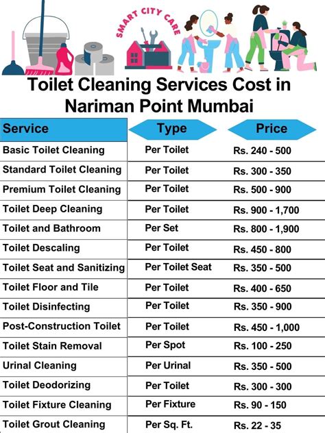 Best Cleaning Services In Nariman Point
