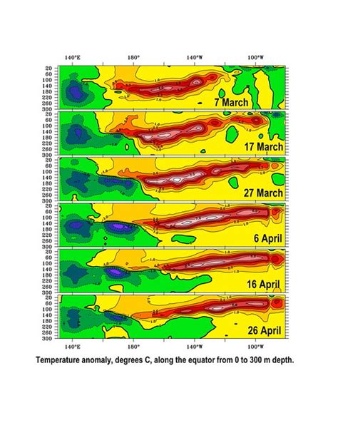 El Niño Is Shaping Up In Southern California Flickr