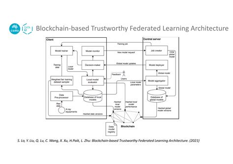 Distributed Trust Architecture The New Reality Of Ml Based Systems Ppt