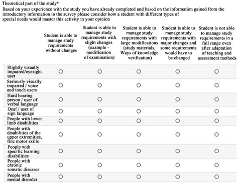 Poll Grid To Fill Opinions Of Students On Mastering Theoretical Part Of