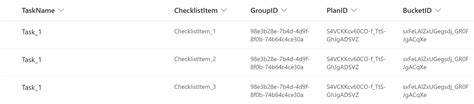 Import Planner Tasks With Checklists Into Various Buckets Power Automate