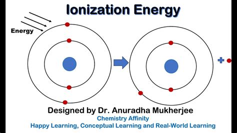Ionization Energy Example The Ionization Energy Is The Energy Needed