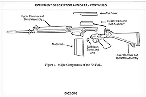 Fn Fal Gun Parts