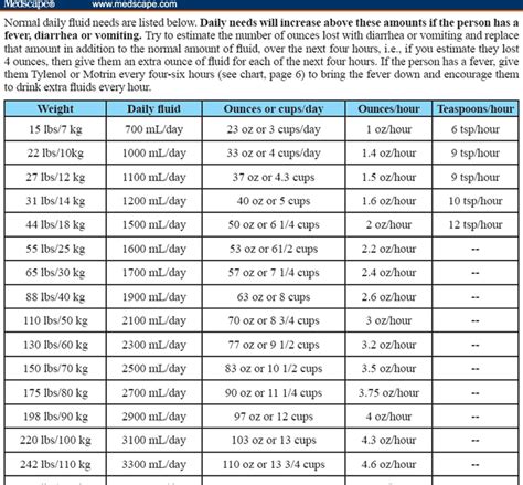 Dog Galliprant Dose Chart At Daryl Heal Blog