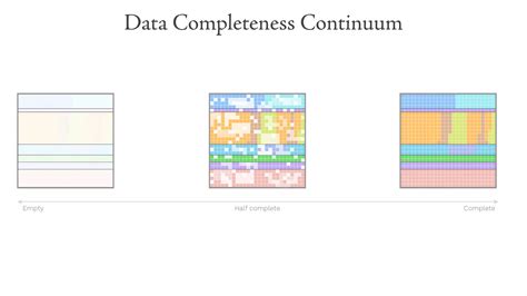 Its Time For Open Source Design In Healthcare Ppt