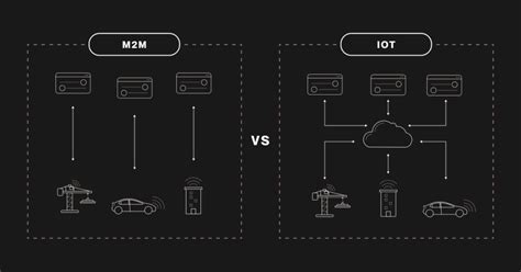 M M Vs IoT What S The Difference Onomondo