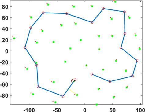 figure 1 from enhancing fastslam 2 0 performance using a de algorithm